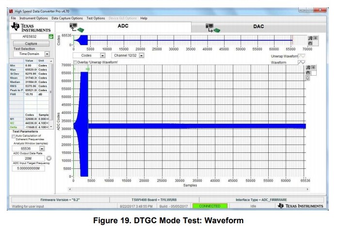 AFE5832: Waveform of DTGC Mode Test - Data converters forum - Data ...
