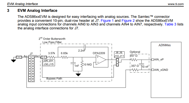 ADS8688: Second-order butterworth filter resistor value - Data ...