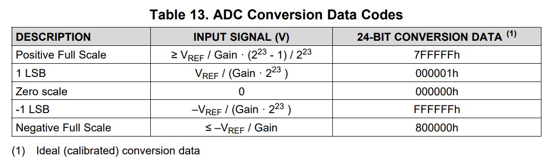 ADS1235: Internal Temperature Sensor - Data converters forum - Data ...