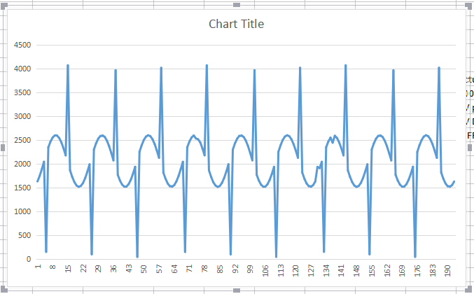 AFE5801: The Digital Data plot of a differential sine input signal is ...