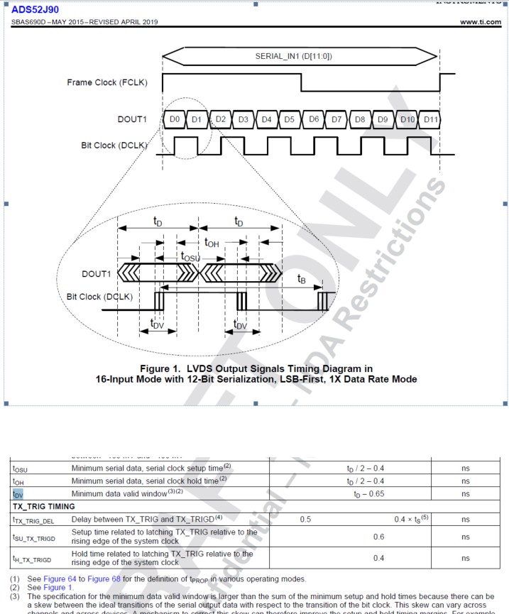Ads52j90 Setup And Hold Times Data Converters Forum Data Converters Ti E2e Support Forums