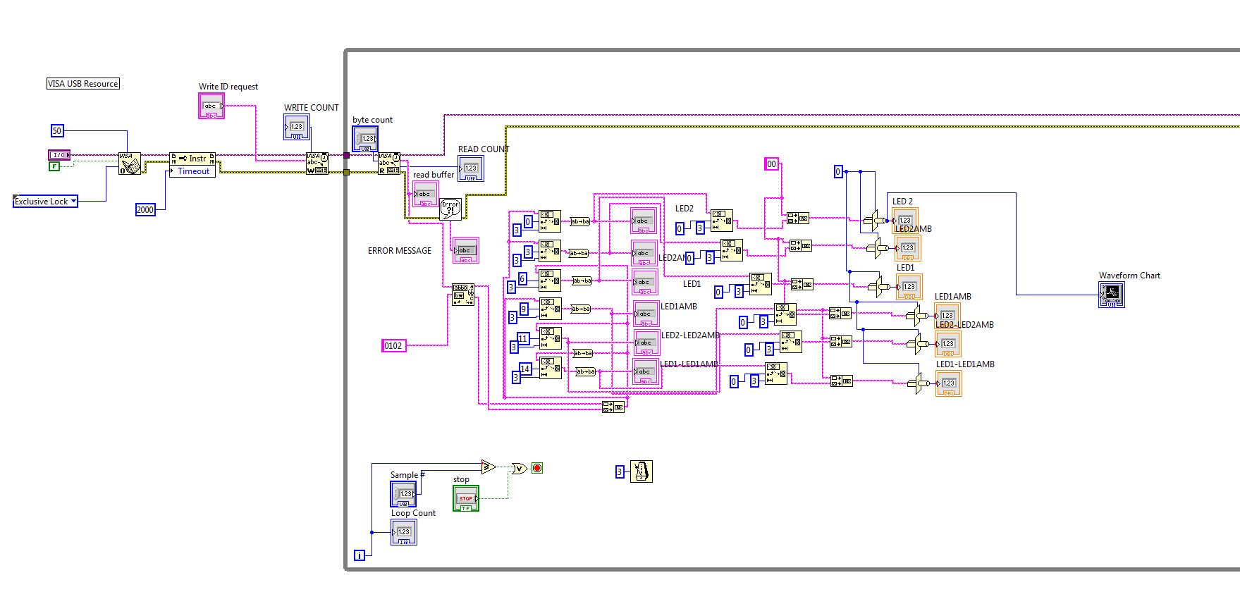 Reliable interface to AFE4403 using Labview - Data converters forum - Data converters - TI E2E ...