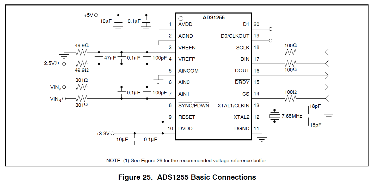 ADS1256: Low Pass Filter design - Data converters forum - Data converters - TI E2E support forums