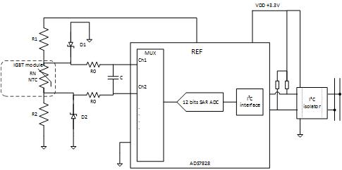 ADS7828: Use internal reference to provide analog signal - Data ...