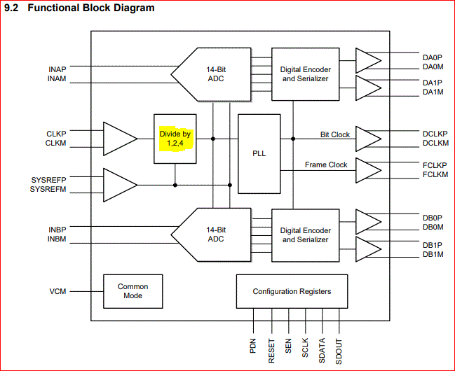Adc3223 Where Can I Find Information For Using The Sysref To Achieve Complete System