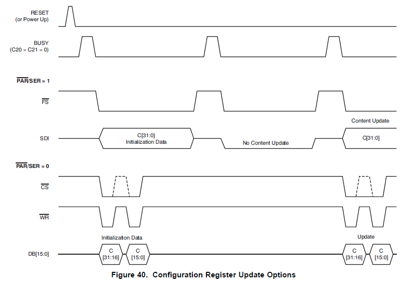 Ads8568evm Pdk Interface With Spi Communication And Read Config Register Data Converters