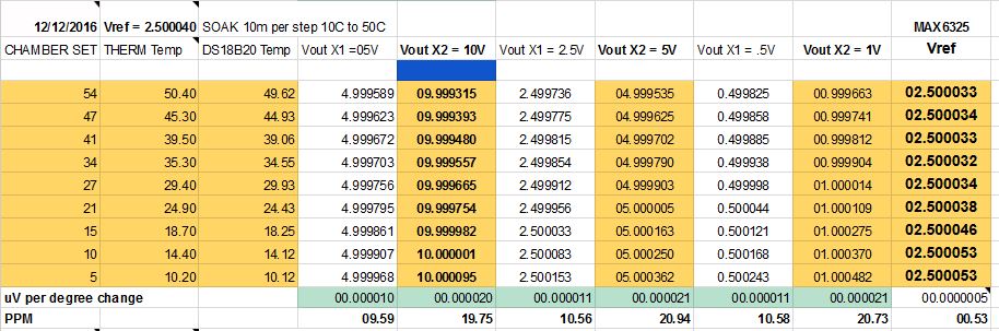 DAC1220 20 bit DAC - Data converters forum - Data converters - TI E2E ...