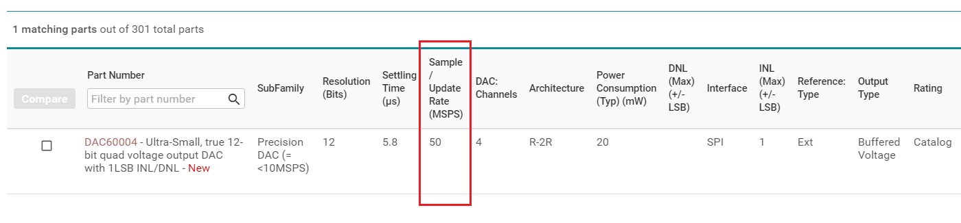 Dac Understanding Settling Time And Update Rate Data Converters Forum Data Converters Ti