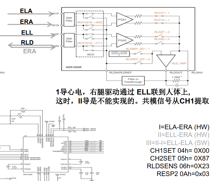 ADS1292: without RLD electrode Getting the common mode signal - Data ...
