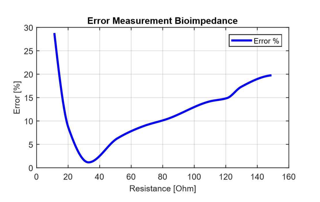 Afe4300 Calibration Resistors Data Converters Forum Data Converters Ti E2e Support Forums