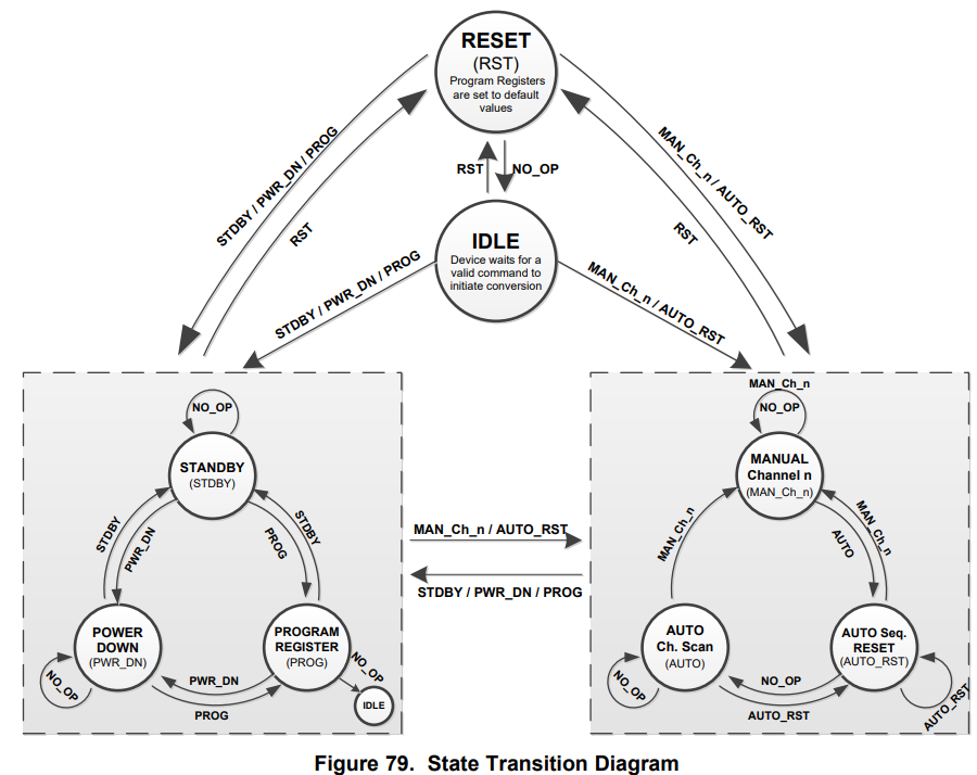 Ads8698 Problem With Setting Range Of Adc Input Voltage Data Converters Forum Data