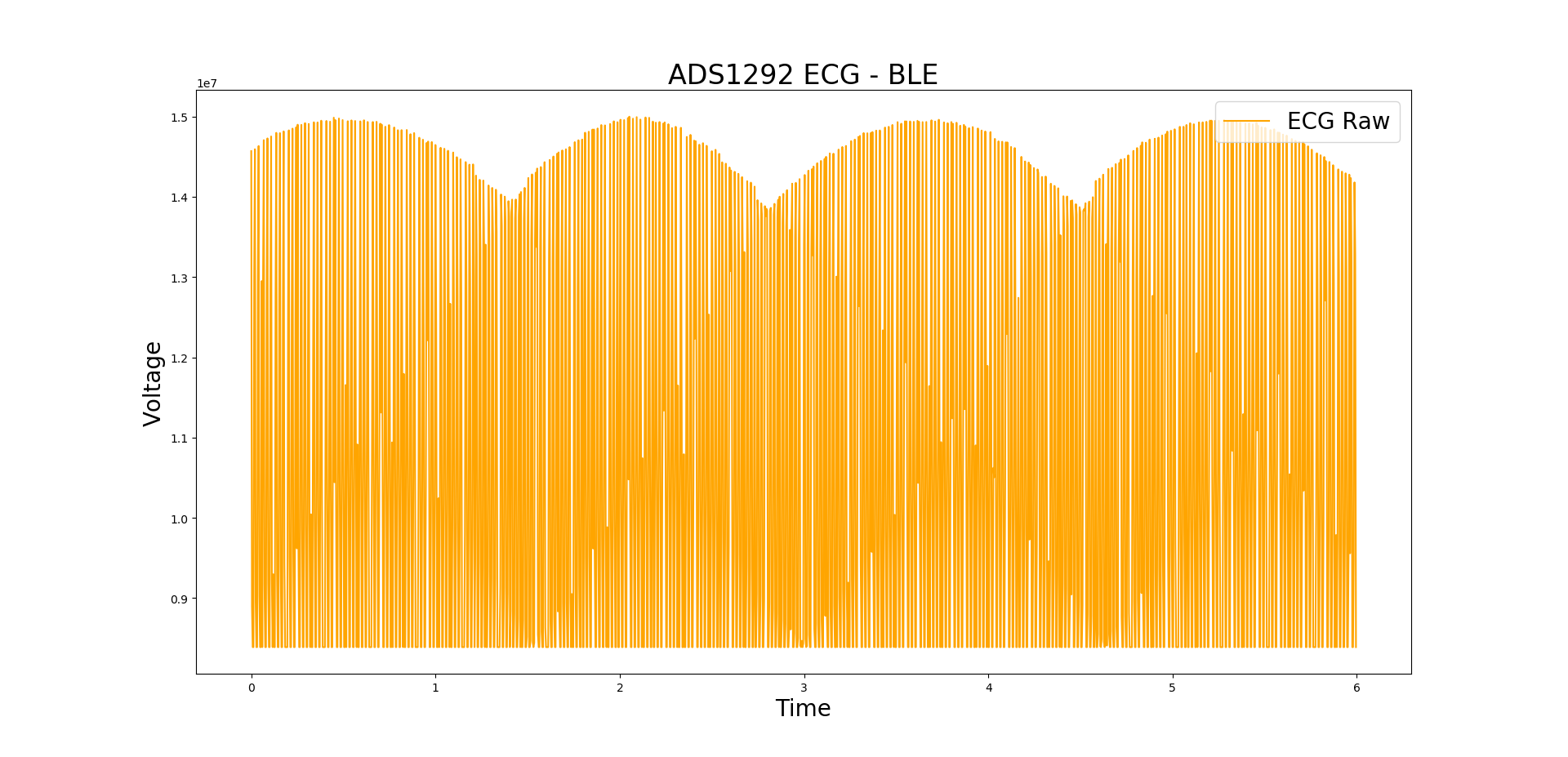 Ads1292r No Ecg Output Data Converters Forum Data Converters Ti E2e Support Forums