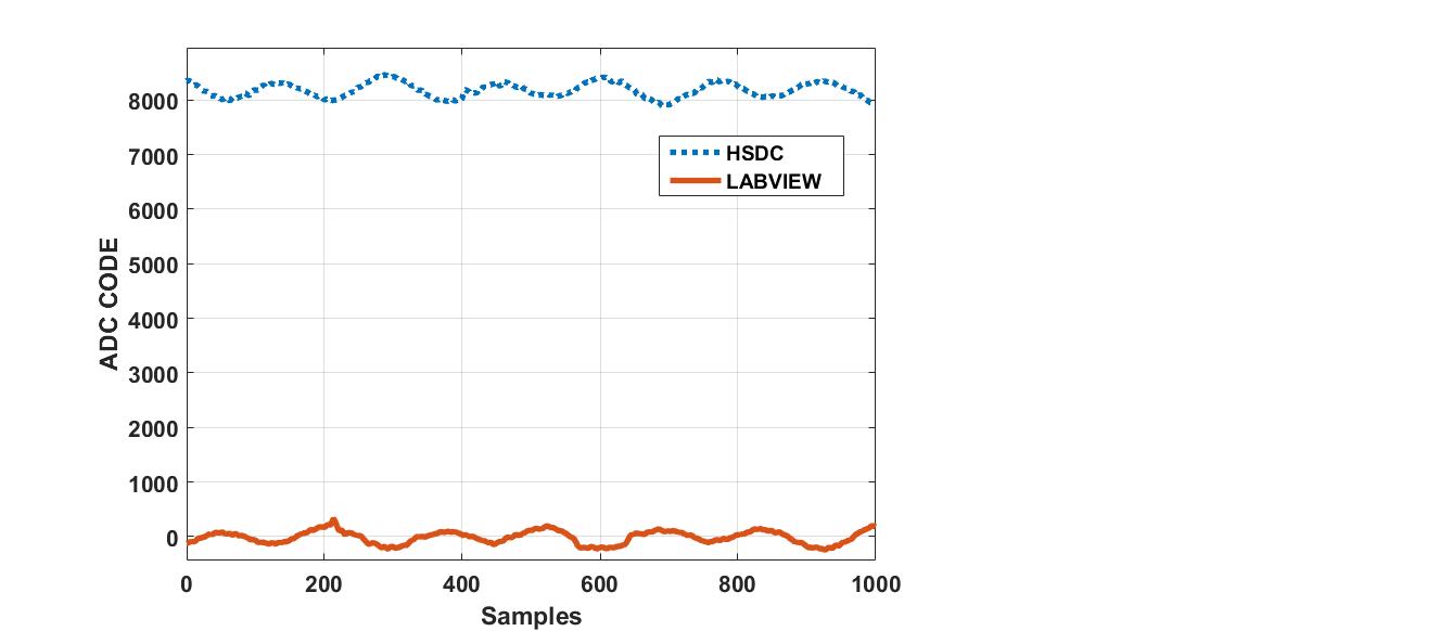 ADC34J45: Convert ADC code to Voltage - Data converters forum - Data ...