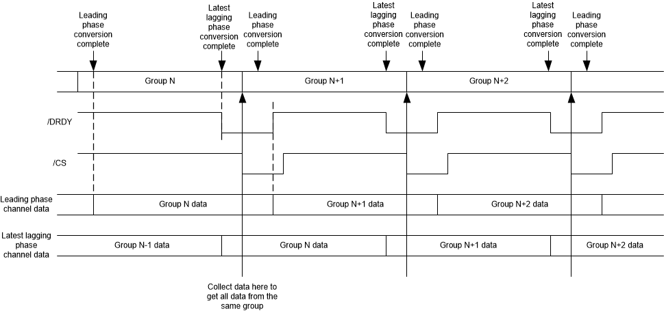 ADS131M08: where is the register for the data that is read located? - Data converters forum ...