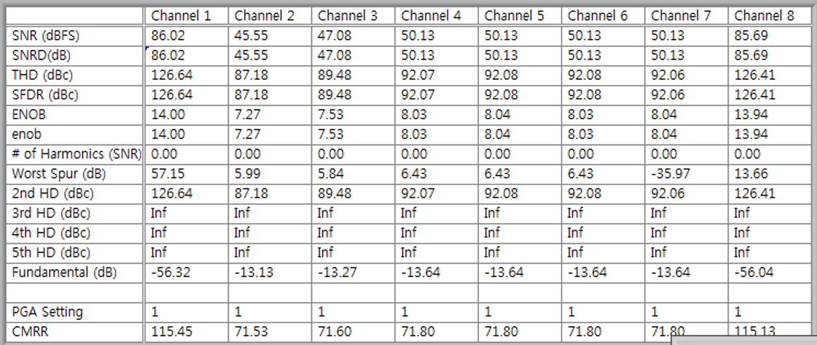 ADS1299 EVM CMRR and SNR measuring at default condition - Data ...