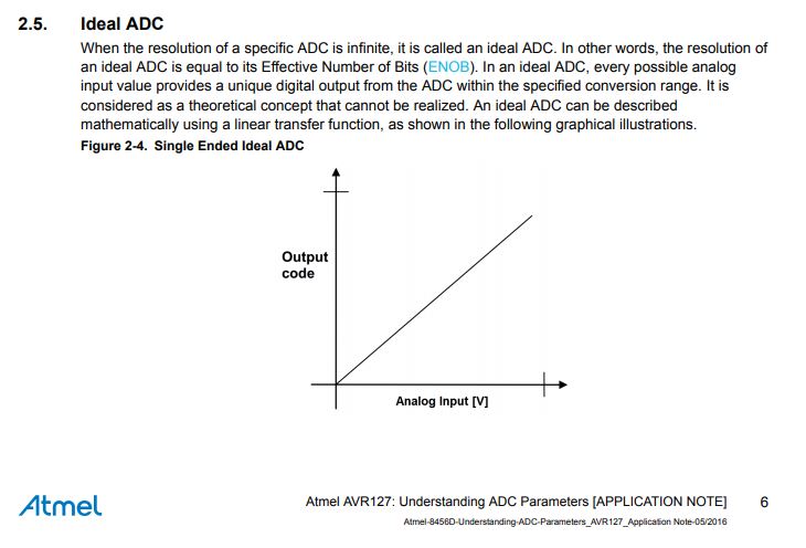 Resolution VS Enob - Data converters forum - Data converters - TI E2E support forums