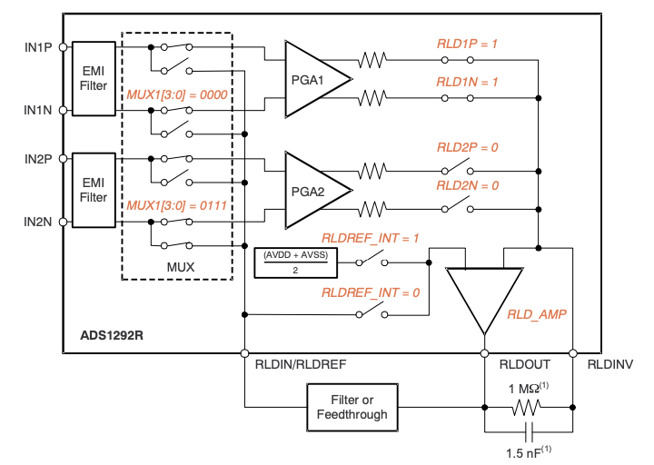 ADS1292R: Outputting midrail voltage from RLD amp - Data converters forum - Data converters - TI ...