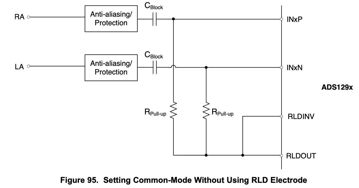 Ads1294 Space Constrained Pcb Antialiasing Filter For Low Frequency Input Data Converters