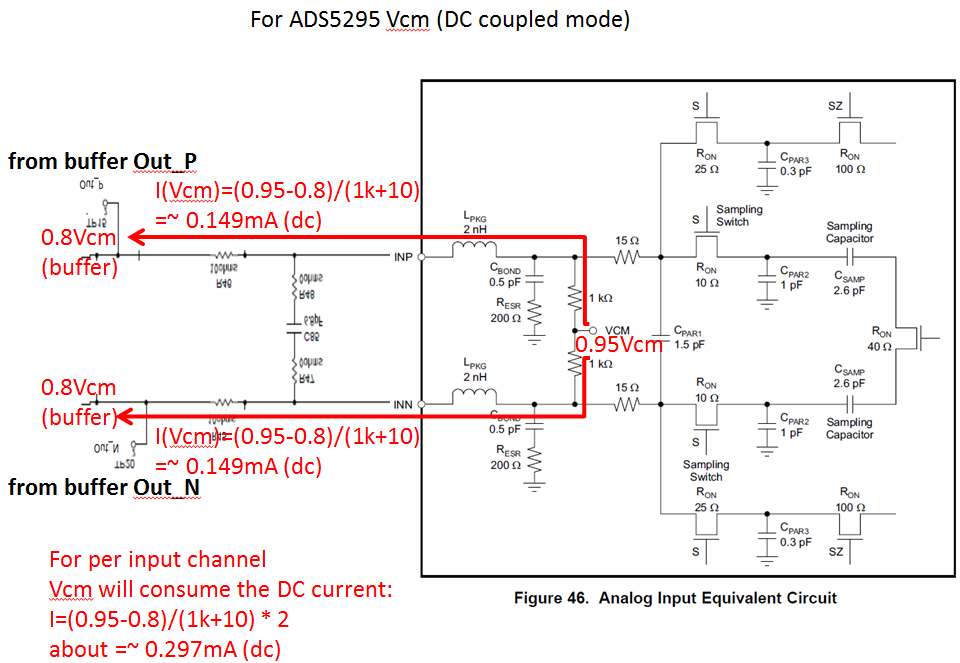 ADS5295 input with different VCM setting - Data converters forum - Data ...