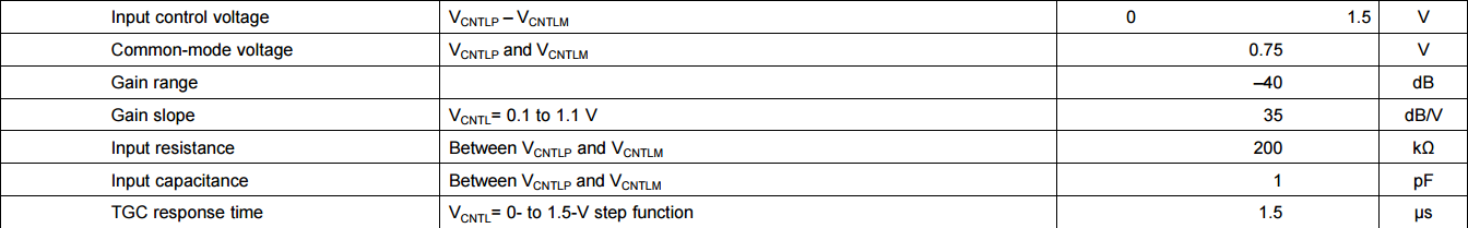 AFE5809EVM Time Gain Control Adjustment via GUI user interface or ...