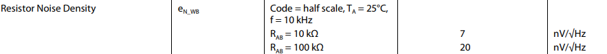TPL0102-100: Resistor Noise Density - Data converters forum - Data ...