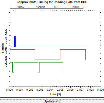 DDC264EVM: Data acquisiton format issue in 16Bit Mode - Data converters ...