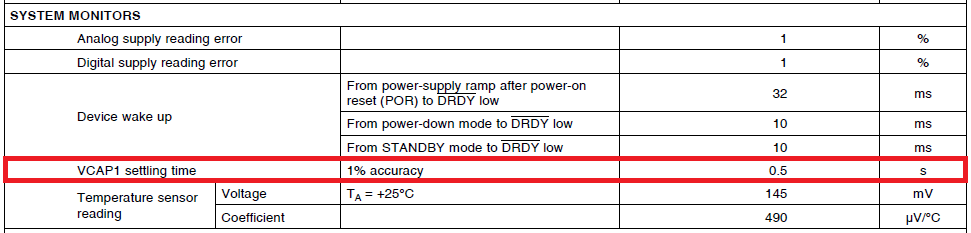 ADS1292: Internal Reference Settle time - Data converters forum - Data ...