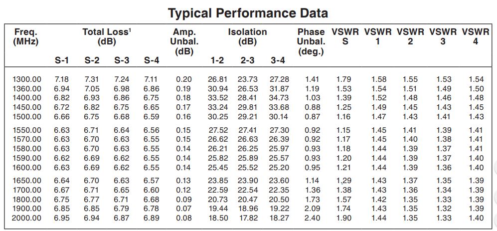 Adc10d1500 Syncphase Matching Issue In Master Slave Configuration Of Multiple Adcs Data