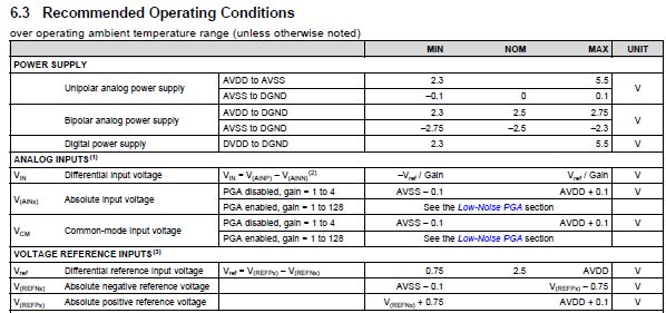 Ads1120 External Vref 25v When Avdd 25v Also Data Converters Forum Data Converters