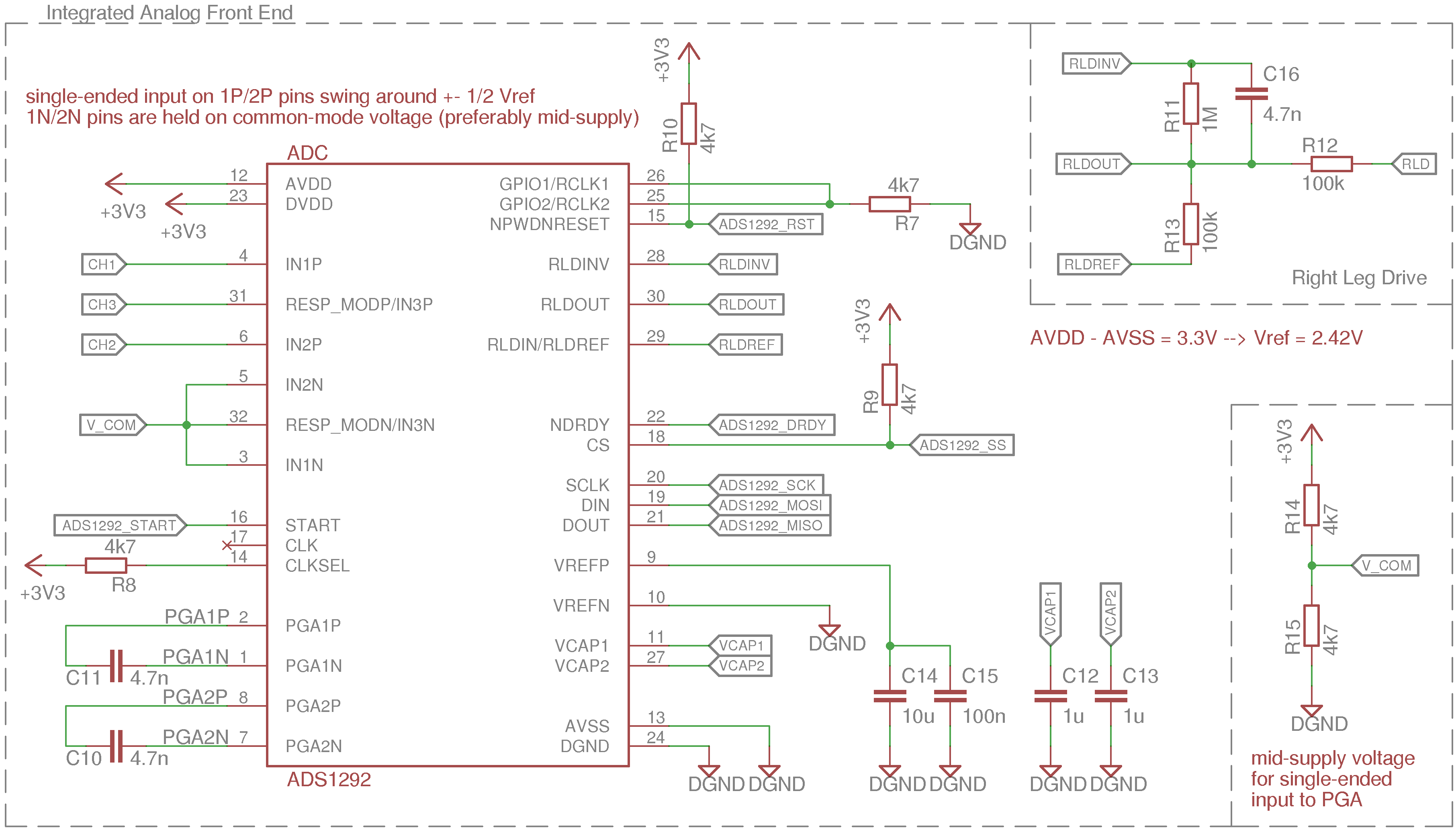 ADS1292: single-ended input - Data converters forum - Data converters - TI E2E support forums