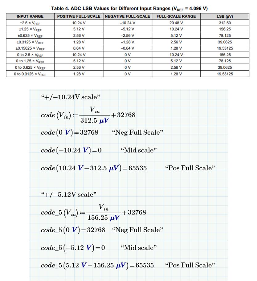 Compiler/ADS8688A: 16 bit calculations for cluster,channel,and range. - Data converters forum ...