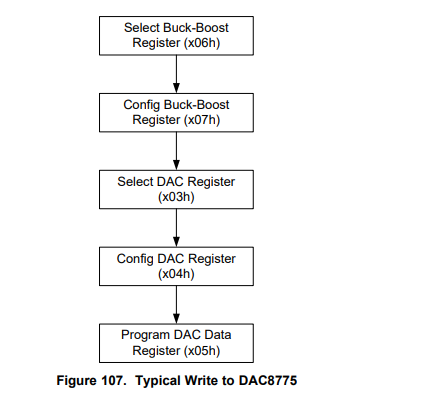DAC8775: Setting different voltage level on the A,B,C,D outputs - Data converters forum - Data ...