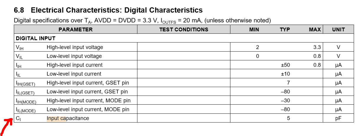 Dac5672a A Problem In A High Speed Dac Pcb Data Converters Forum Data Converters Ti E2e