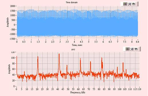 Software question for RD195 Arc detection Design - Data converters ...