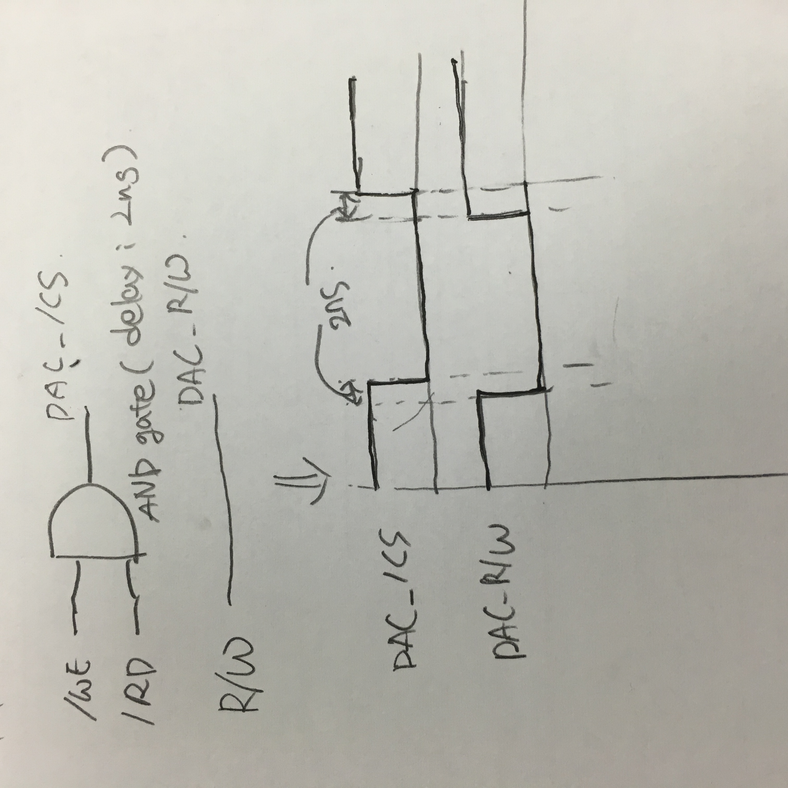 Question about interface between DAC8782 and TMS320C28346 - Data converters forum - Data ...