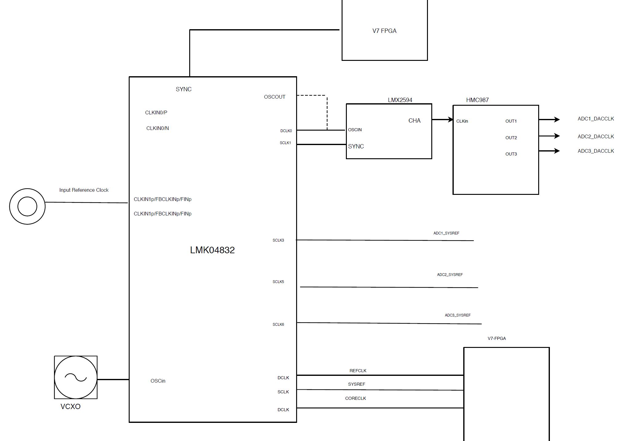 ADC12DJ3200: Reason of Connecting OSCout of LMK to OSCin of LMX in Eval Boards? - Data ...