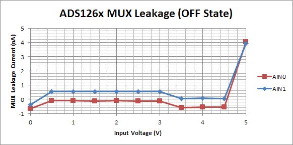ADS1262: ADS1262 MUX Data - Data converters forum - Data converters - TI E2E support forums