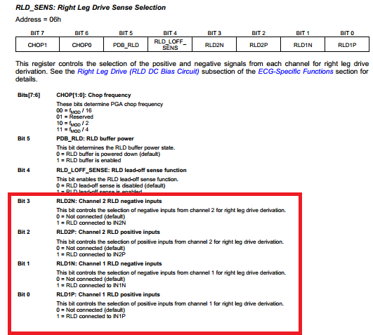 RTOS/ADS1292: ADS1292 RLD configure issue - Data converters forum - Data converters - TI E2E ...