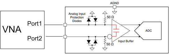 ADC12DJ5200-EP: Crosstalk in single channel mode - Data converters forum - Data converters - TI ...