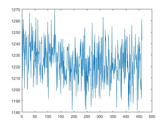 ADS1292R: Only noise when reading from channel 2 - Data converters forum - Data converters - TI ...