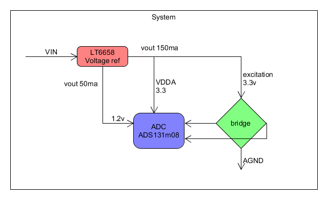 ADS131M08: Data converters forum - Data converters forum - Data converters - TI E2E support forums