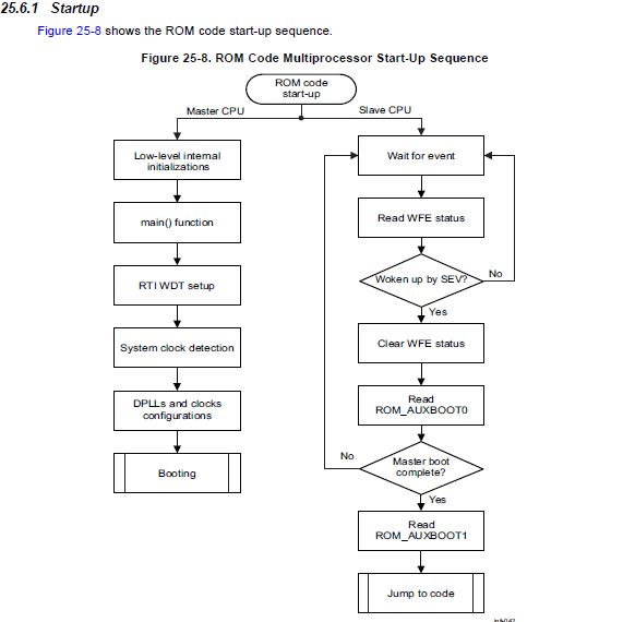 TDA3: Starting Core1 from core0 - Processors forum - Processors - TI E2E support forums