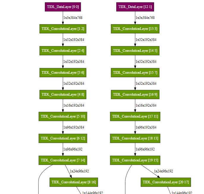 Multiple input with raw file. - Processors forum - Processors - TI E2E support forums
