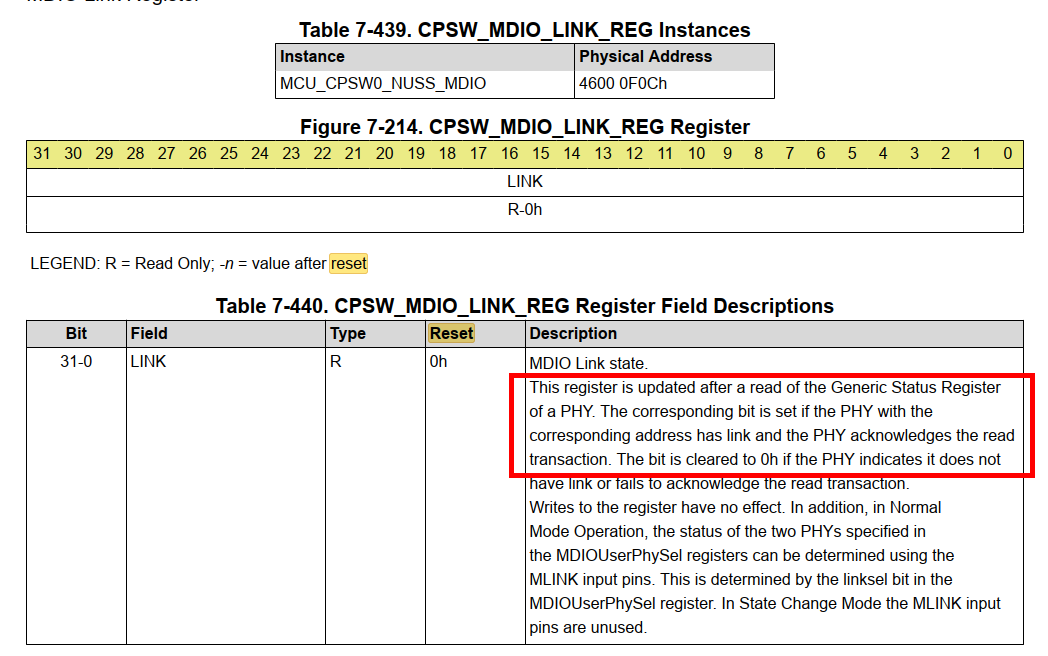 TDA4VM-Q1: MCU_CPSW0_CONTROL_REG Register is in an abnormal state - Processors forum ...