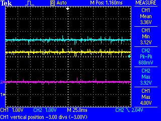 AM3352: UART module issue - Processors forum - Processors - TI E2E support forums