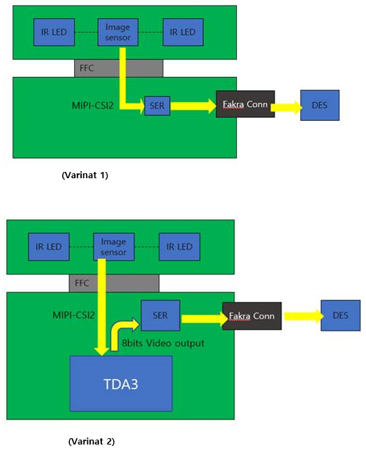 TDA3LX: Image processing method - Processors forum - Processors - TI E2E support forums