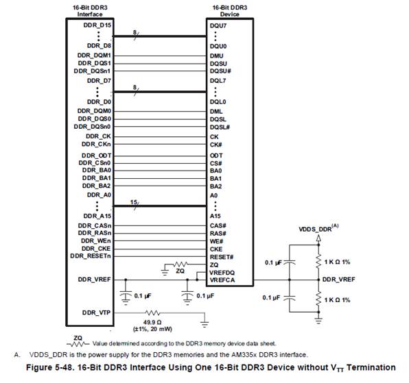 AM3352: DDR3 Vtt termination - Processors forum - Processors - TI E2E support forums