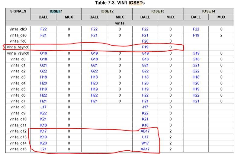 TDA3: VIN1a port conflict with VOUT port - Processors forum - Processors - TI E2E support forums