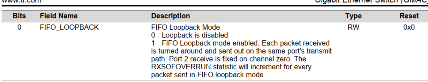 Am5726 Am5726 Rgmii Loopback Processors Forum Processors Ti E2e Support Forums