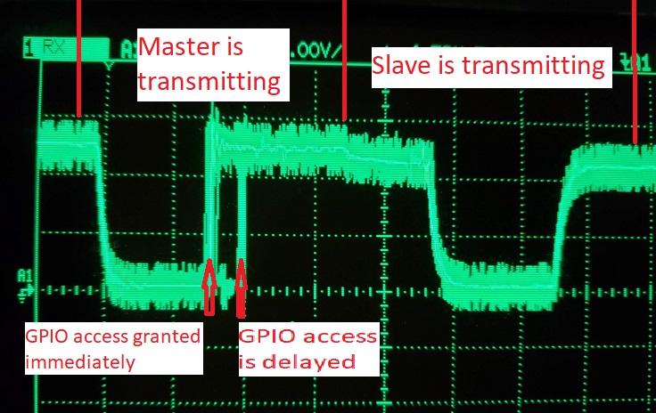 Am5728 Gpio Timing Issue When Accessed From Ipu1 Processors Forum Processors Ti E2e